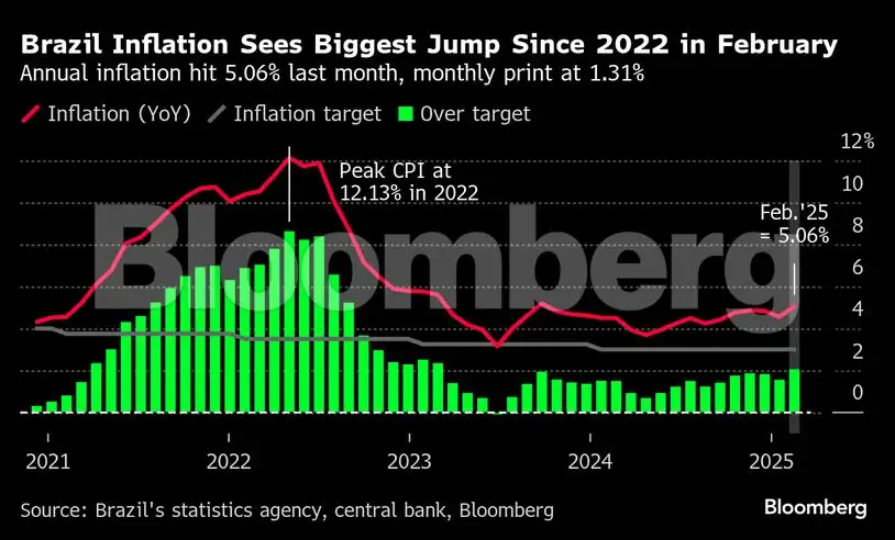 Charting the global economy: Tariffs fuel US inflation concerns - The ...