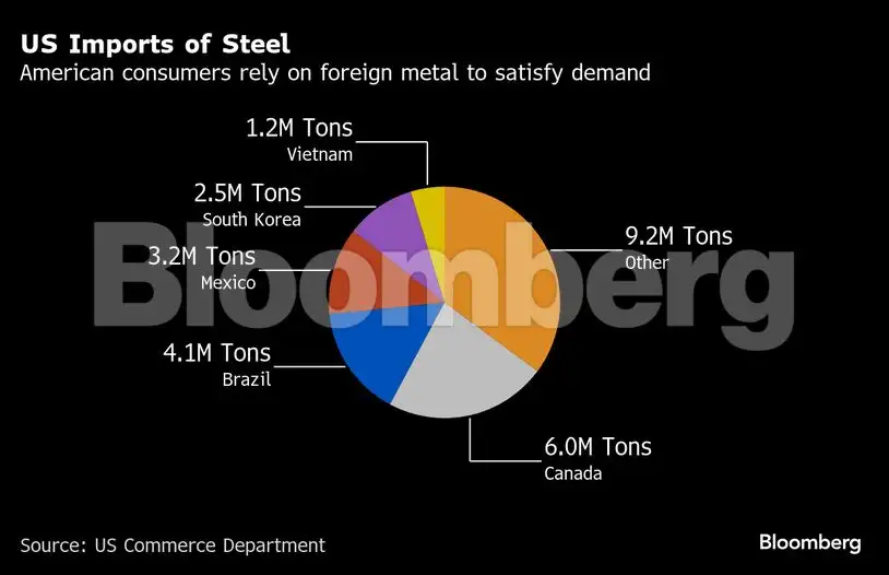 Charting the global economy: Tariffs fuel US inflation concerns - The ...