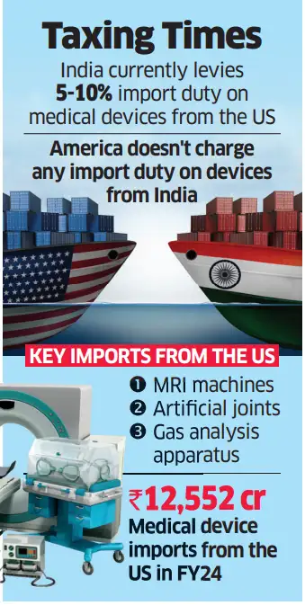 India weighs lower tariffs for US medical devices amid trade talks ...