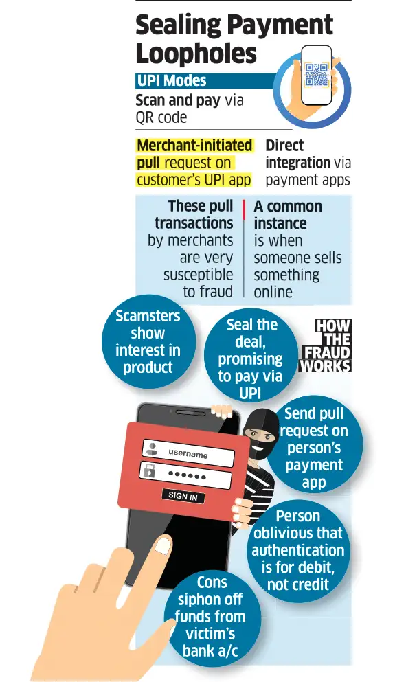 UPI payments: NPCI looking to stop cons ‘pulling’ a fast one via UPI ...