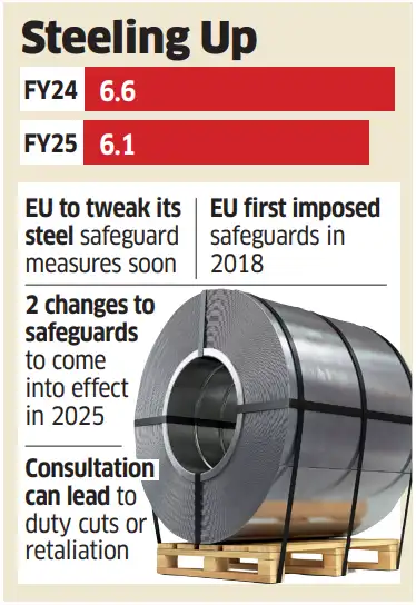 India moves WTO against EU’s new steel safeguards, fears trade impact ...