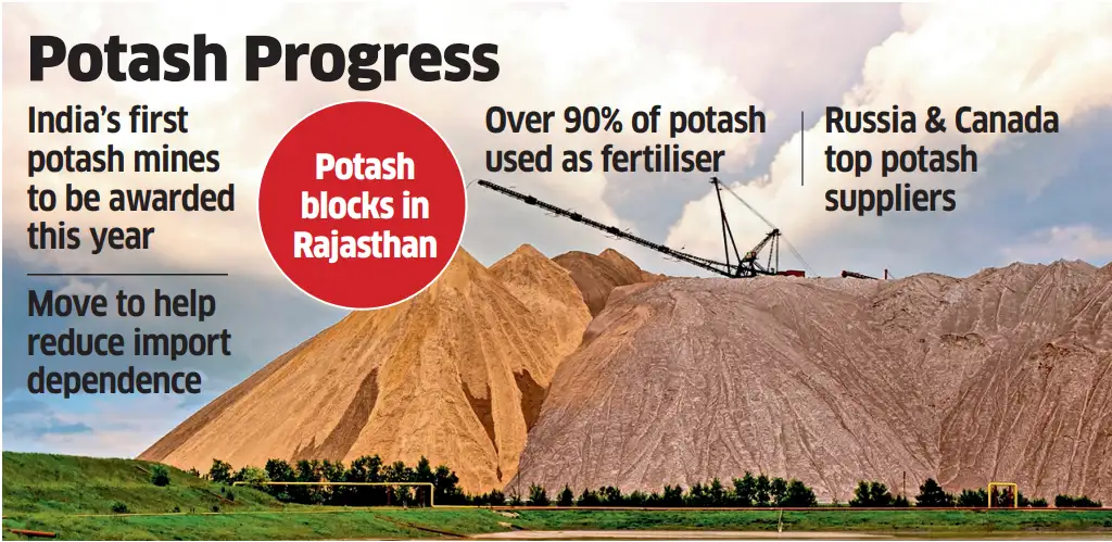 India set to kick off local potash mining - The Economic Times