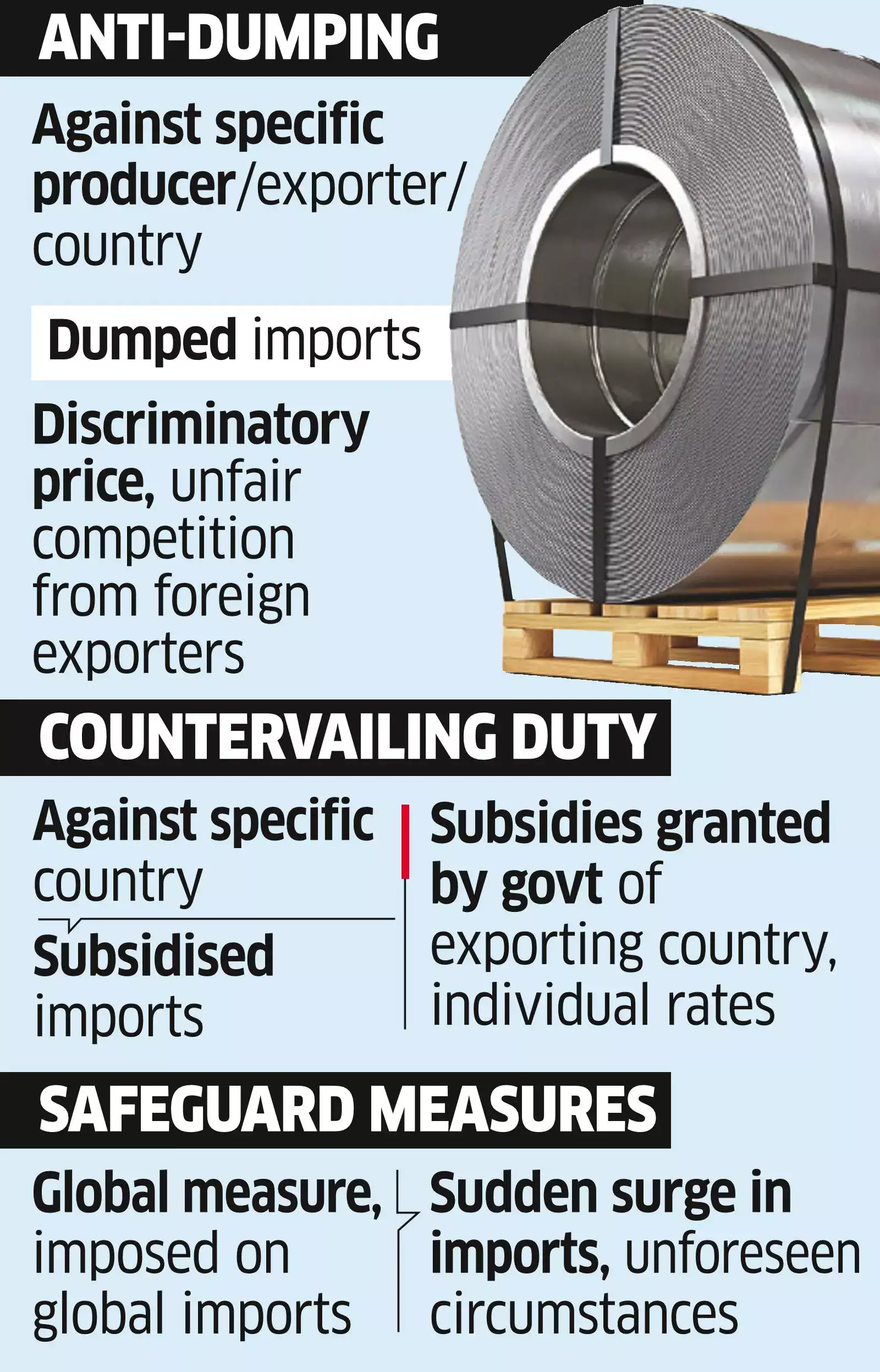 Which duty is it- CVD, safeguard or dumping? - The Economic Times