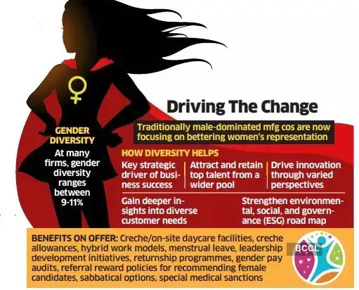 Manufacturing majors want more women in male-dominated industry - The ...