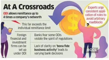 Banks block Indian promoters' foreign NBFC plans - The Economic Times
