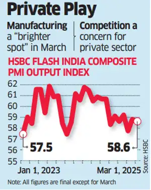 Private Sector Activity Slows in March on Tardy Services Show - The ...