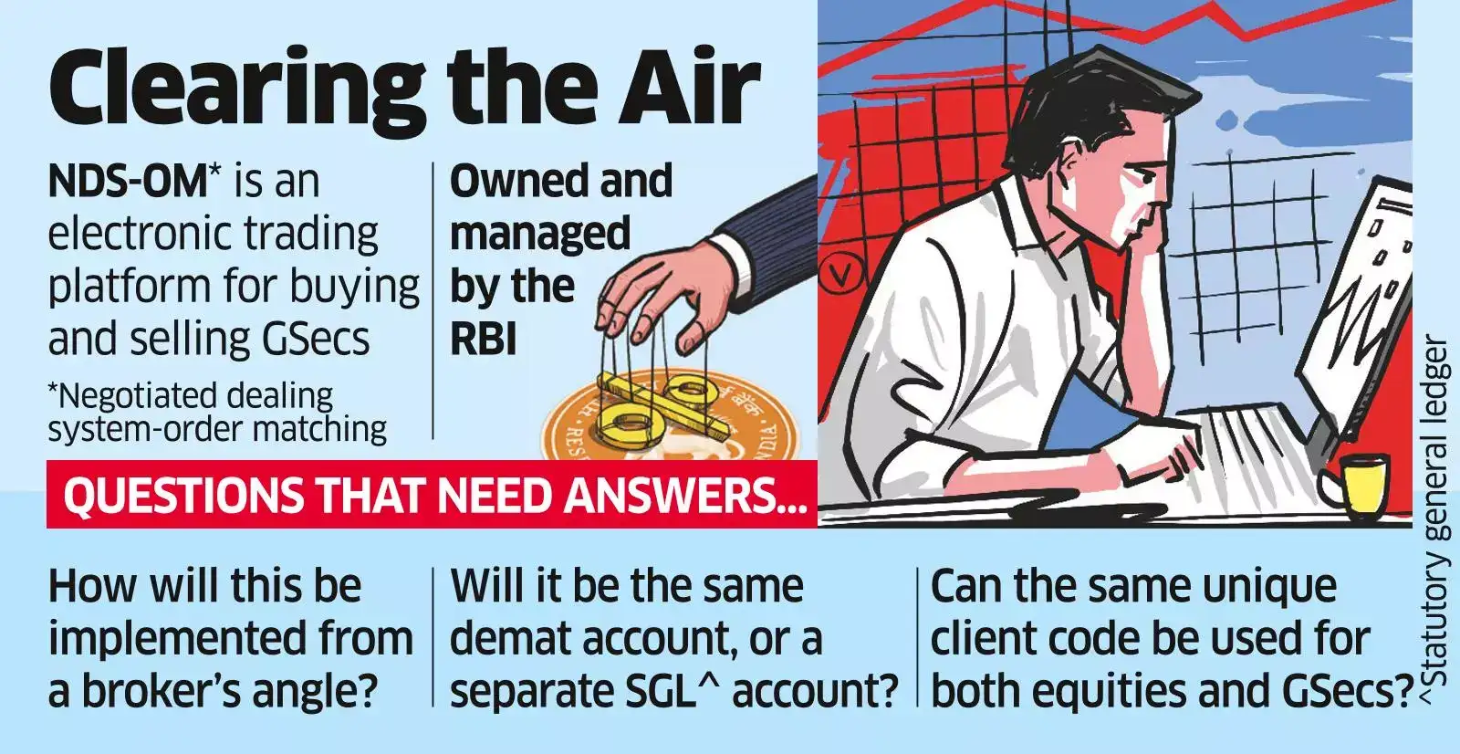 RBI G-Sec retail trading: Brokers knock on RBI door for clarity on g ...