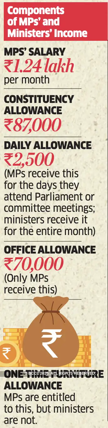 MPs’ Salary: How PM Modi depoliticised it - The Economic Times