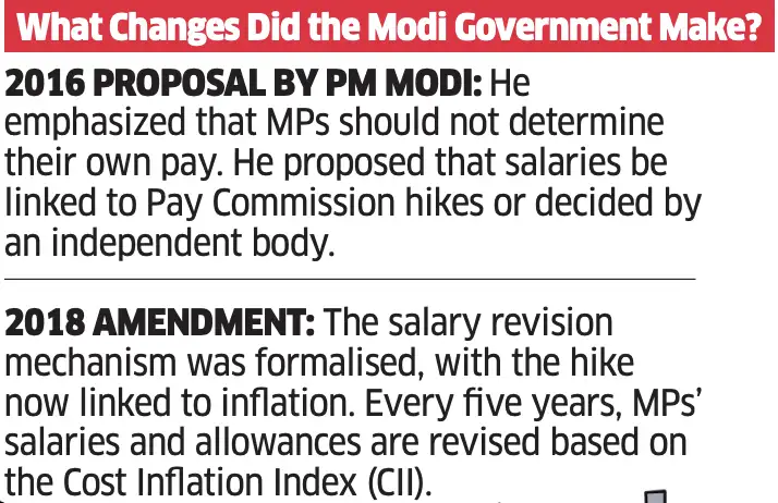 MPs’ Salary: How PM Modi depoliticised it - The Economic Times