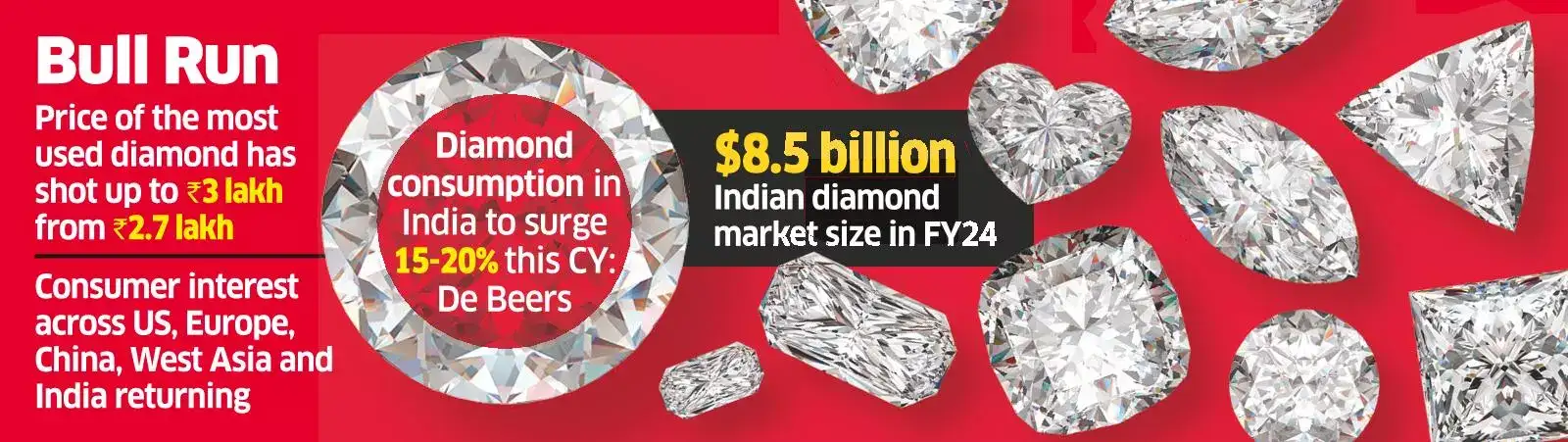 It's natural: Natural diamond prices surge 10% amid rising demand - The ...