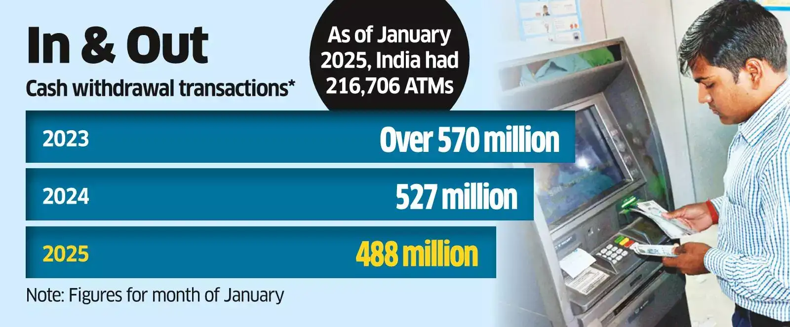 SBI earns Rs 331 cr from ATM withdrawals, while other state-owned banks ...