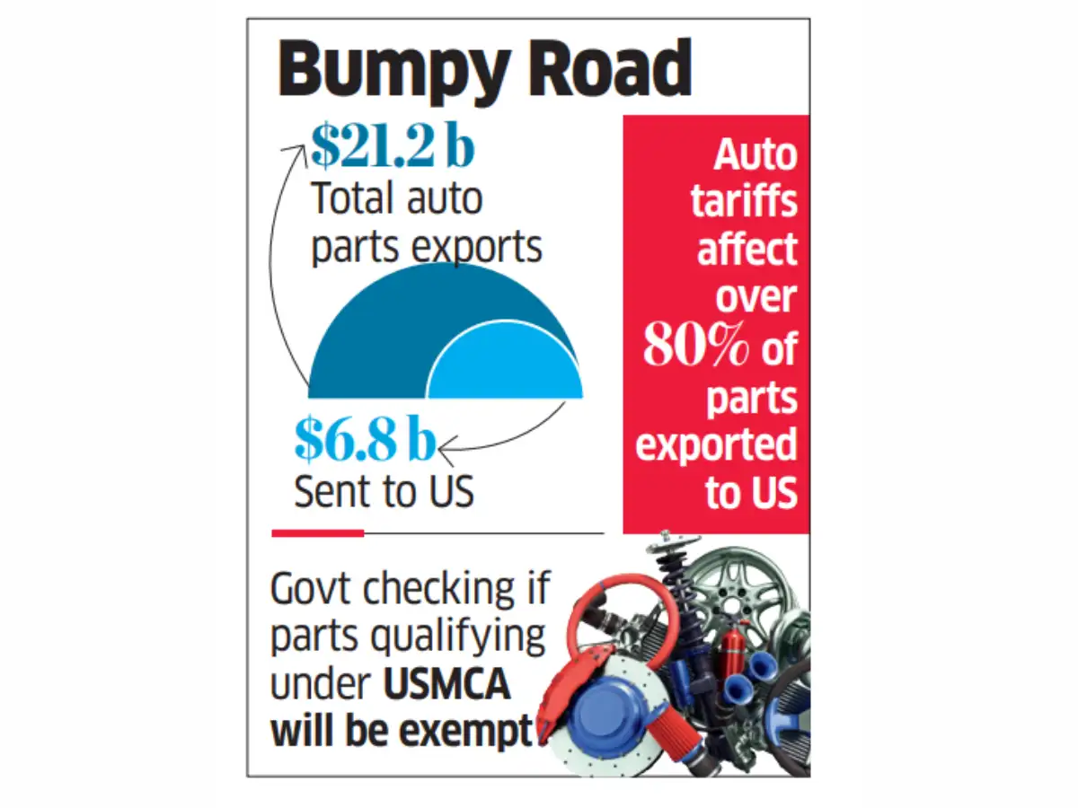 Centre to do tariff math, seeks auto parts data - The Economic Times