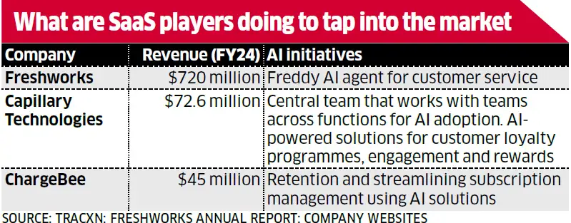 SaaS-ination? AI may be threatening traditional SaaS model - The ...