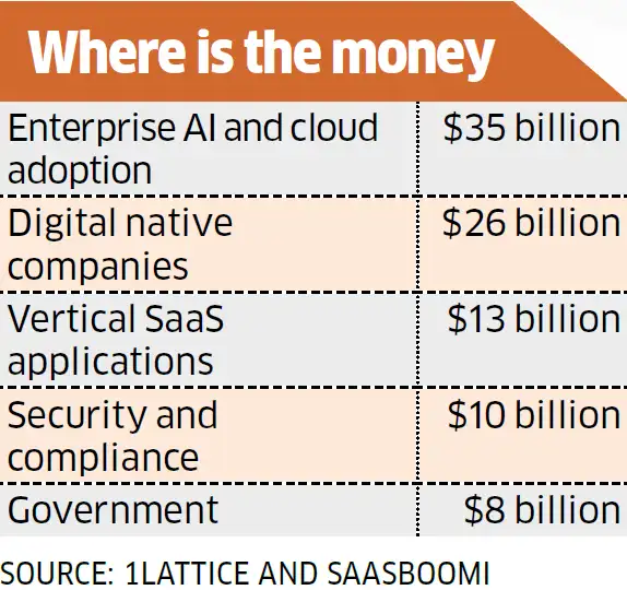 SaaS-ination? AI may be threatening traditional SaaS model - The ...