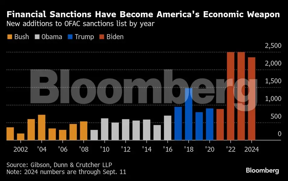Charting the global economy: US inflation picks up before tariffs - The ...