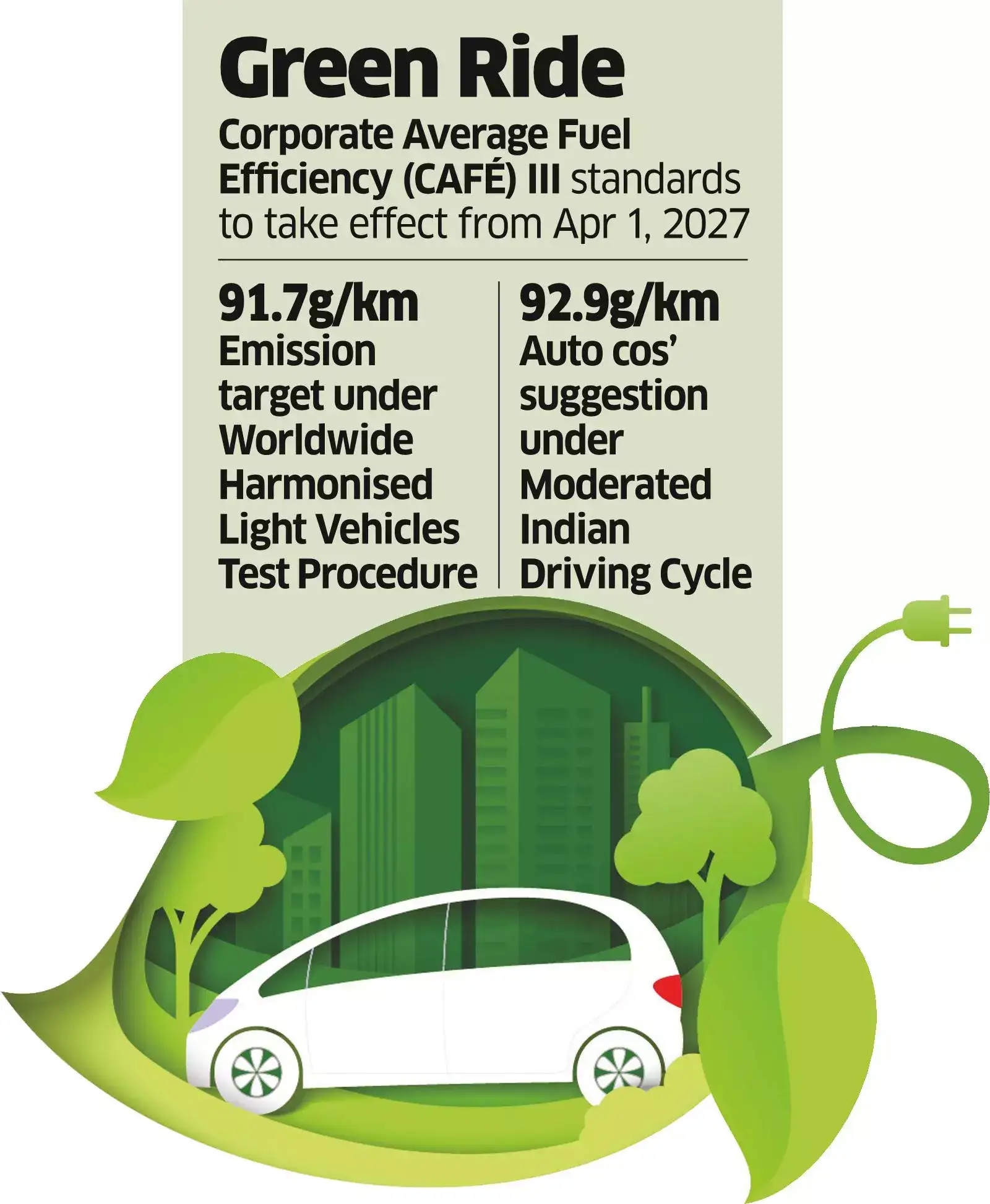 Auto companies push for easing of fuel efficiency norms - The Economic ...
