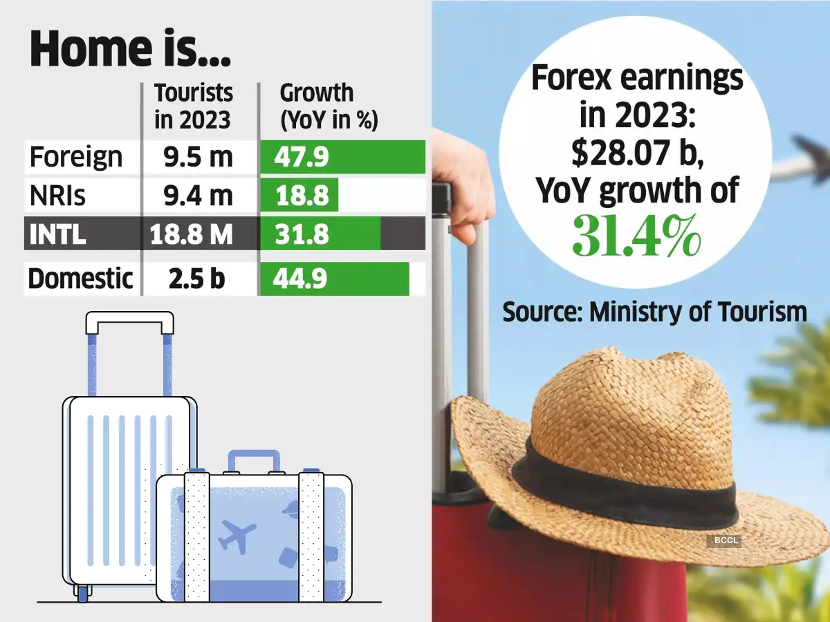 Homestay policy may be refurbished to offer incentives - The Economic Times