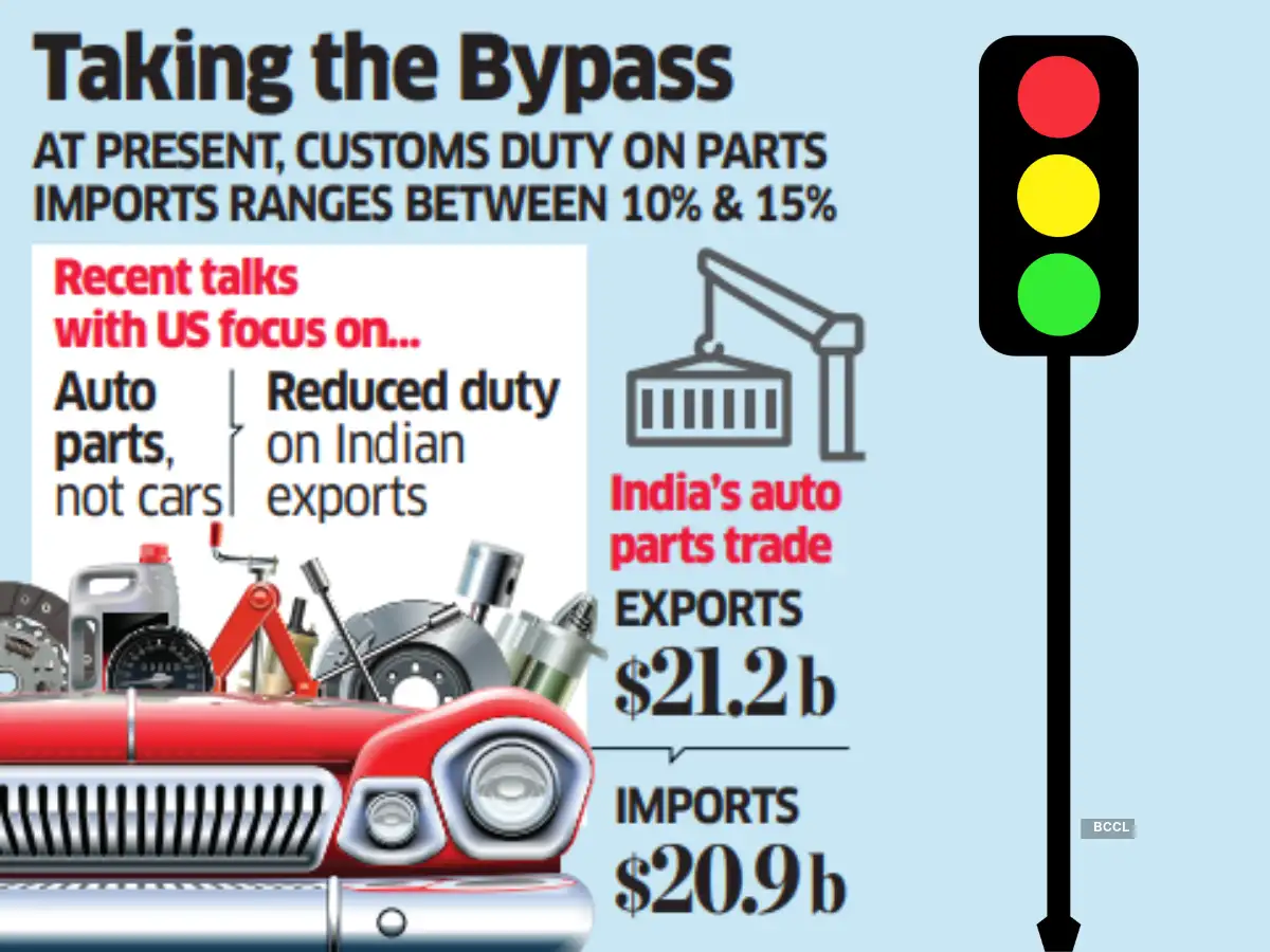 India open to clearing import duty hurdle for US auto parts - The ...