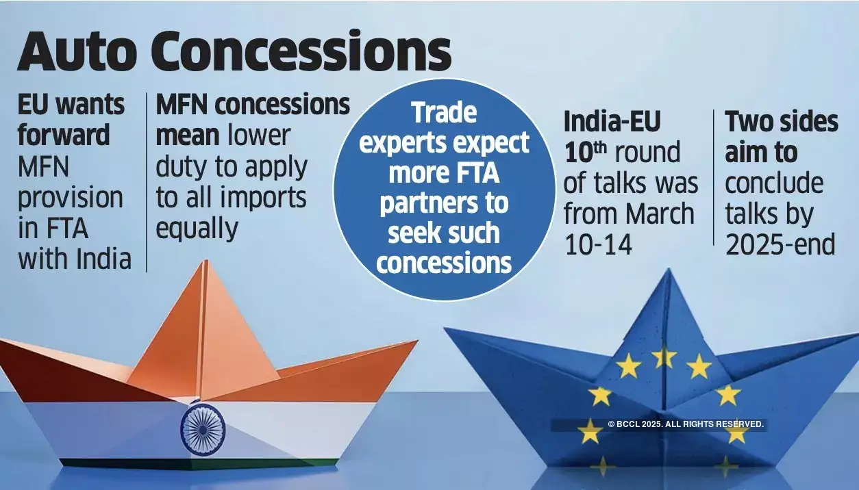 EU pushes for MFN provision in India trade talks, eyes US-style ...