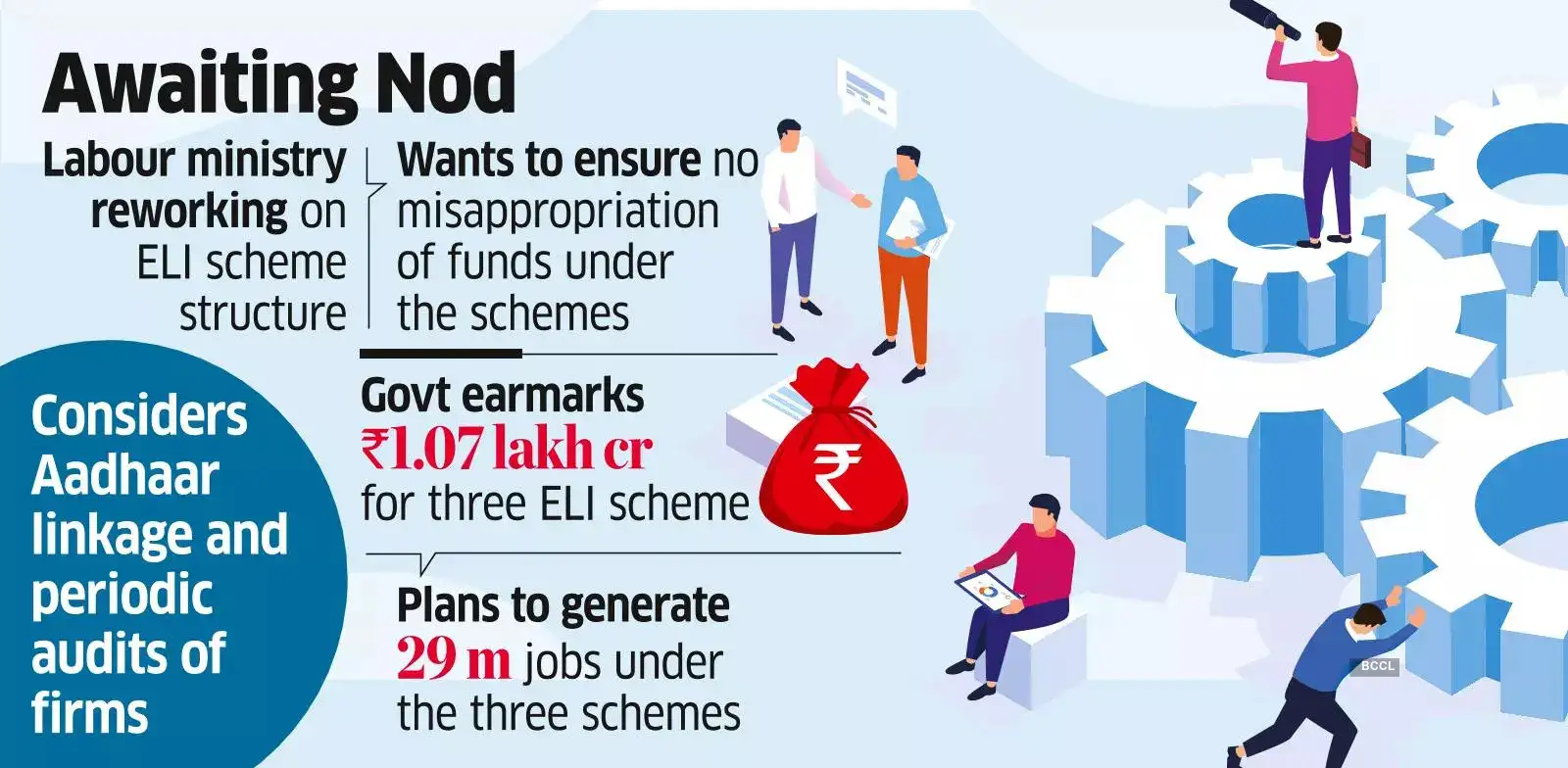 Job schemes being reworked to safeguard against fund misuse - The ...