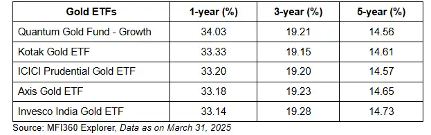 Investors flocking to Gold ETFs amid escalating geopolitical tensions ...