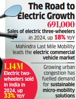 bajaj auto: Wheels of Change: Stellantis explores possibility of ...