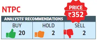 3 power sector stocks likely to gain in 2025 as electricity demand ...