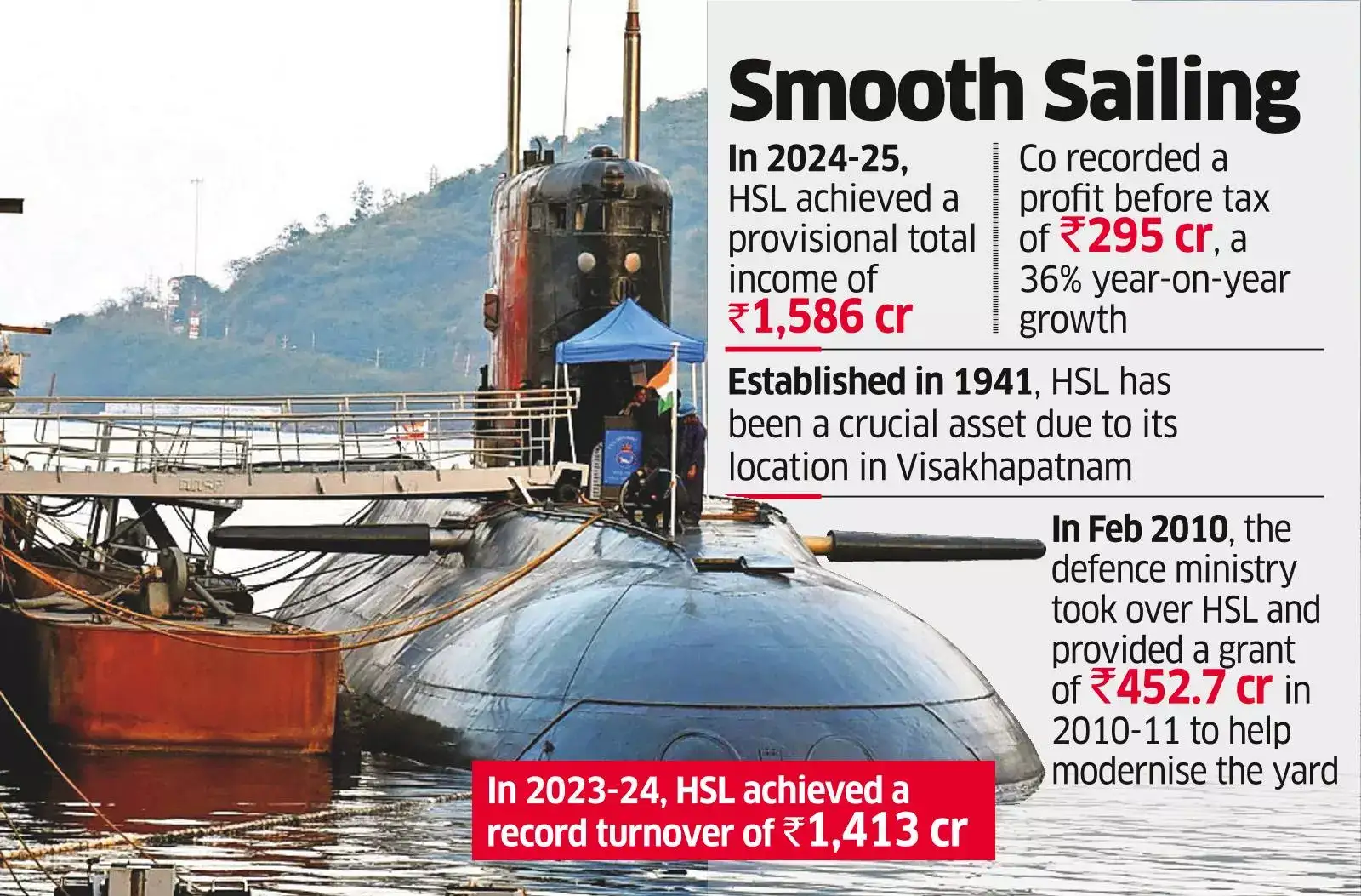 After 40 years, Defence Shipyard HSL's net worth turns positive - The ...
