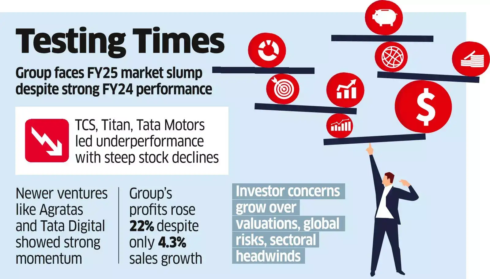 Tata Sons chief N Chandrasekaran to group firms: Embrace AI or risk ...