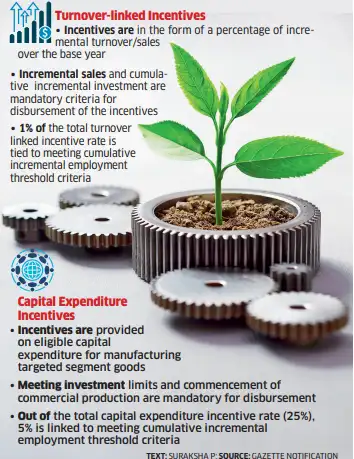 Decoding MeitY’s Rs 23,000 crore electronics production scheme - The ...