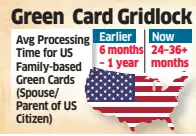 Green card gridlock: Family-based immigration to US slowed by delays ...