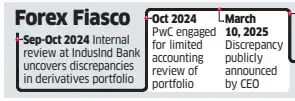 PwC wraps up IndusInd Bank’s accounting review; forensic probe by Grant ...