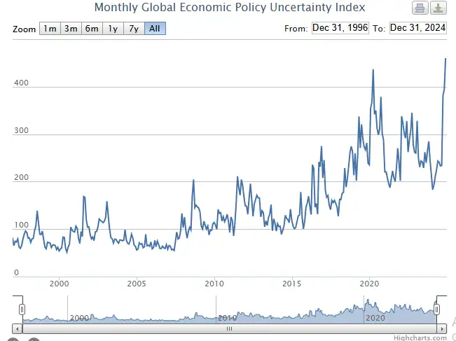 Strategies for retail investors to survive in uncertain markets - The ...