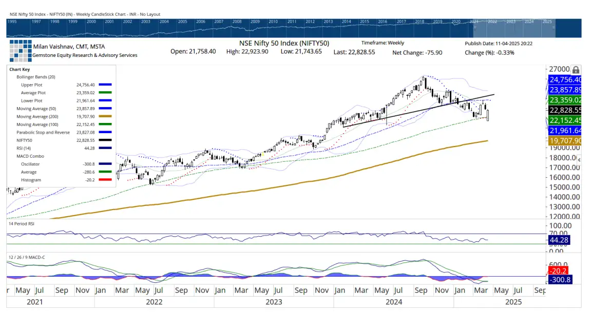 Markets show resilience as Nifty stays flat amid global volatility ...