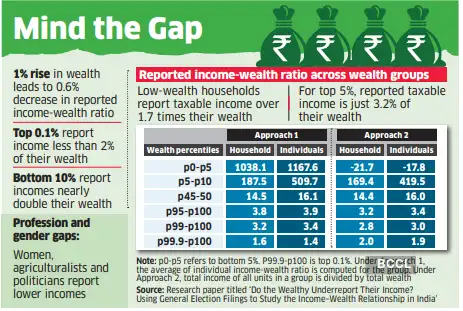 'Do the wealthy underreport their income?' MPC member's research ...