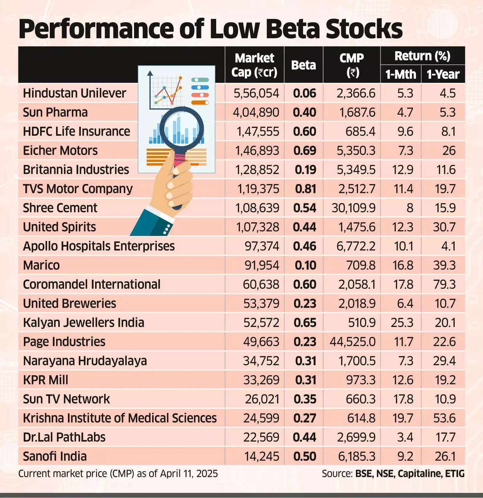 Investment Strategies: Low-beta stocks back in vogue as momentum bets ...
