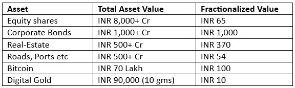 The rise of fractionalized assets: Reshaping portfolio allocation for ...