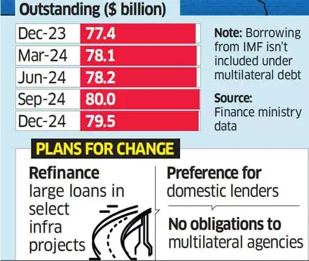 As foreign loans turn costly, infrastructure debt to see domestic ...