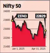 Nifty: Nifty’s uptrend likely to continue: Technical Analysts - The ...