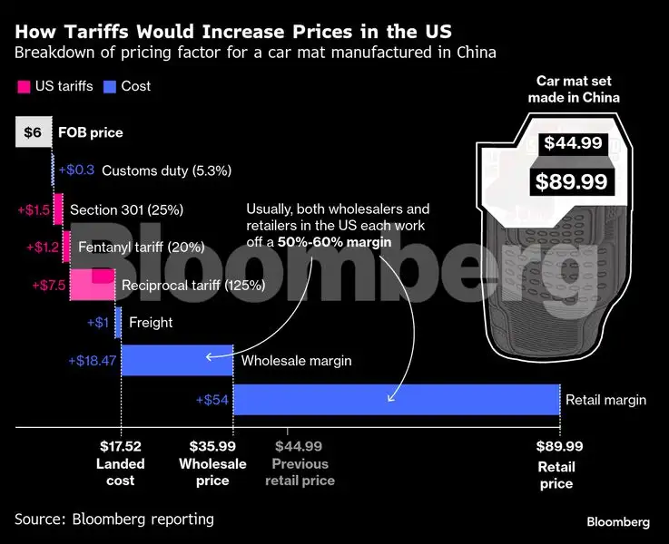 World’s biggest trade fair confronts Trump tariff ‘disaster’ - The ...