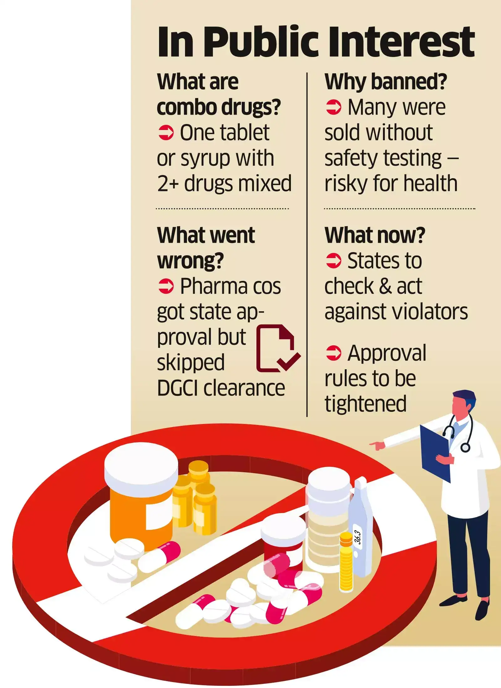 Regulator bans 35 combination drugs over safety issues - The Economic Times