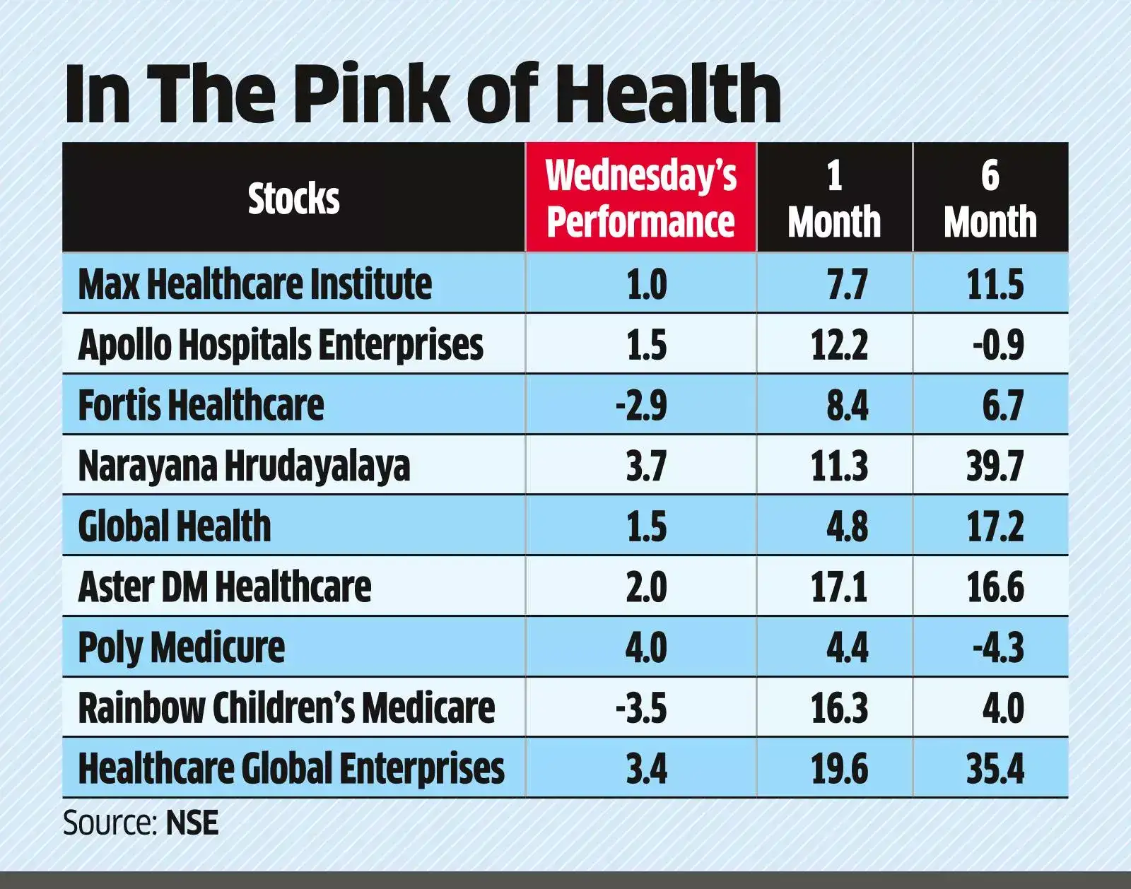 Hospital Stocks: Hospital stocks gain on safe-haven buying - The ...