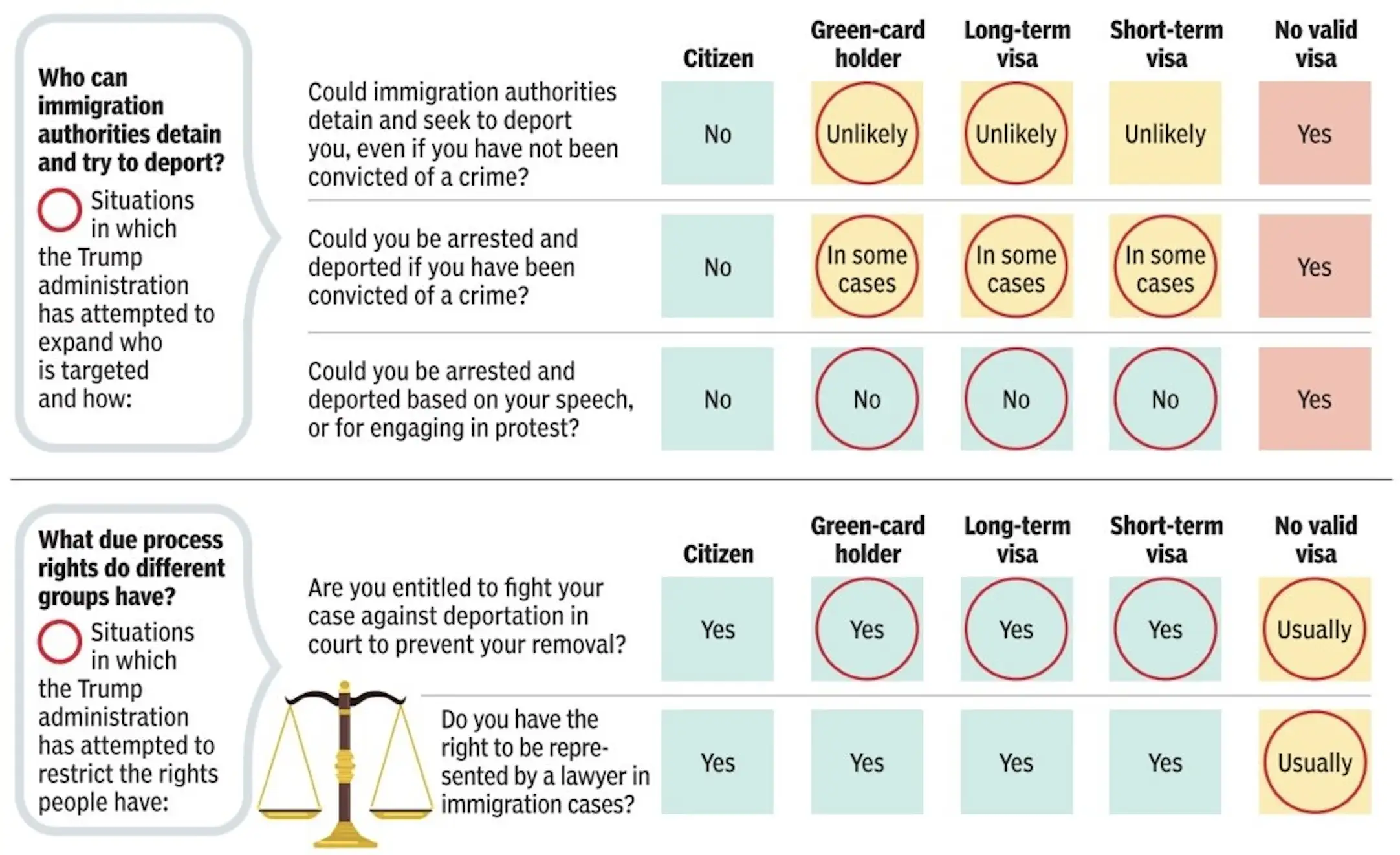 Your rights in the US as an immigrant: A clear breakdown - The Economic ...