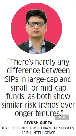 Do equity mutual fund SIPs beat market volatility, guarantee returns ...