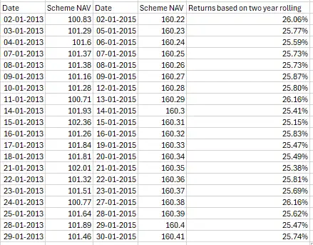 Explained: What are rolling returns in mutual funds and why do they ...