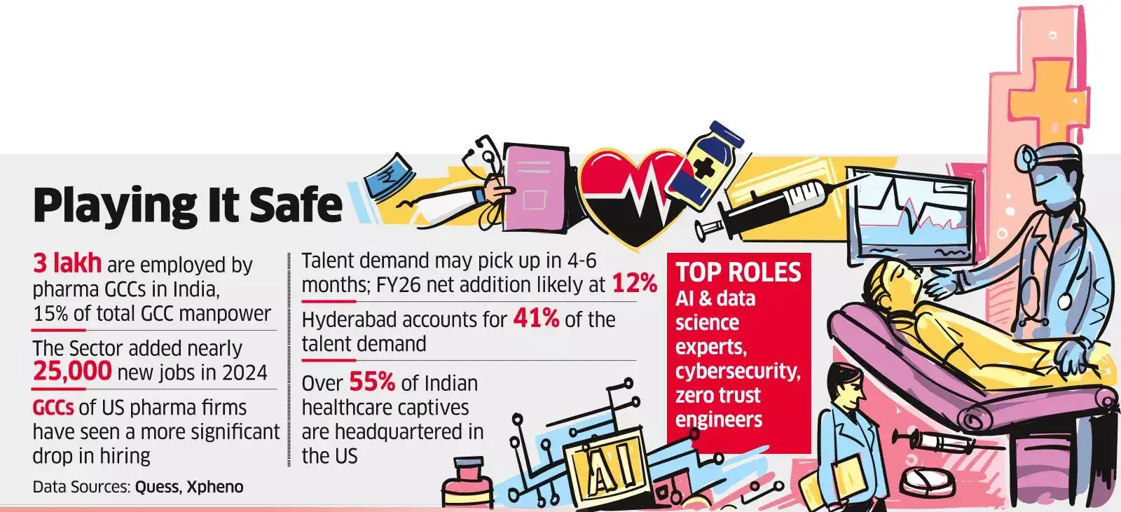 US tariff chaos, global headwinds hit pharma GCC hiring in India - The ...