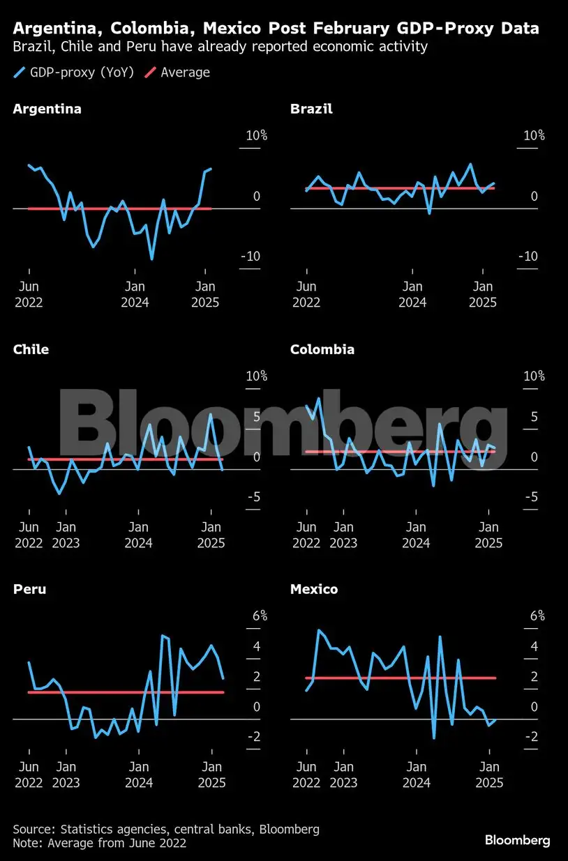 First shockwaves of Trump’s tariffs are about to hit the world economy ...