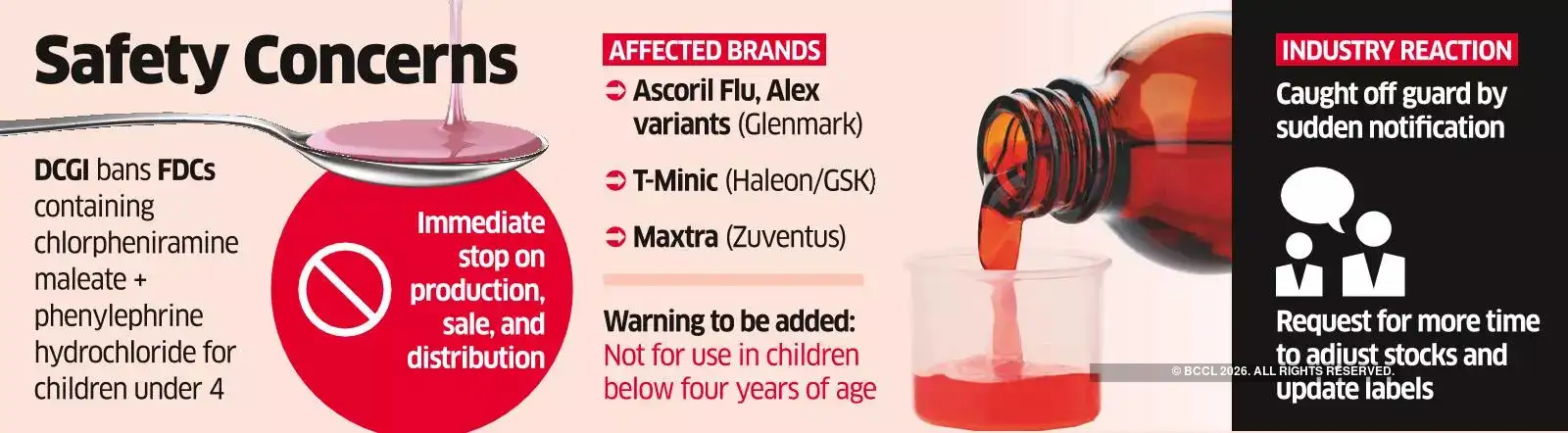 Pharmacists seek clarity on banned cough syrup stock - Homeduita.com