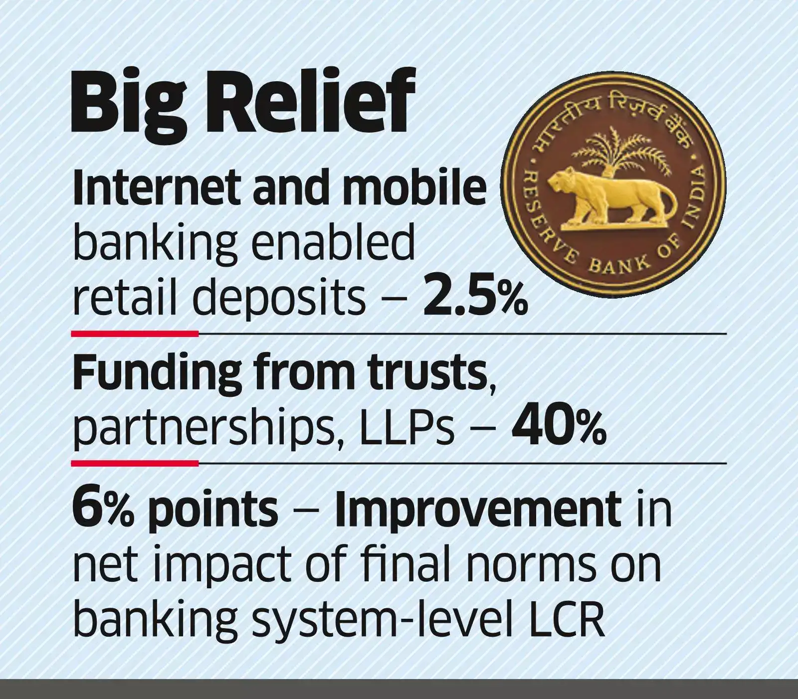 icra: RBI eases final liquidity coverage ratio norms, offers relief to ...
