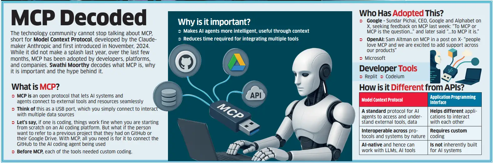 MCP decoded: How Anthropic’s protocol is enabling smoother AI interactions - The Economic Times